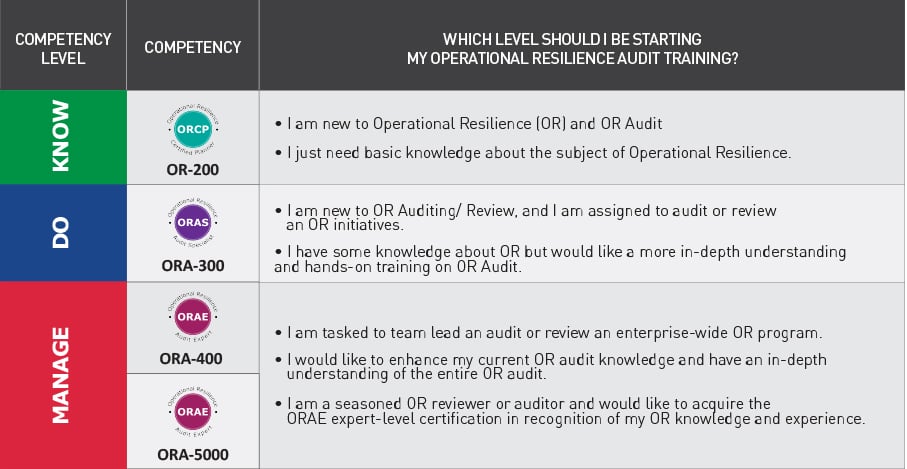 Operational Resilience Audit | Operational Resilience Roadmap Operational Resilience Audit | Operational Resilience Roadmap